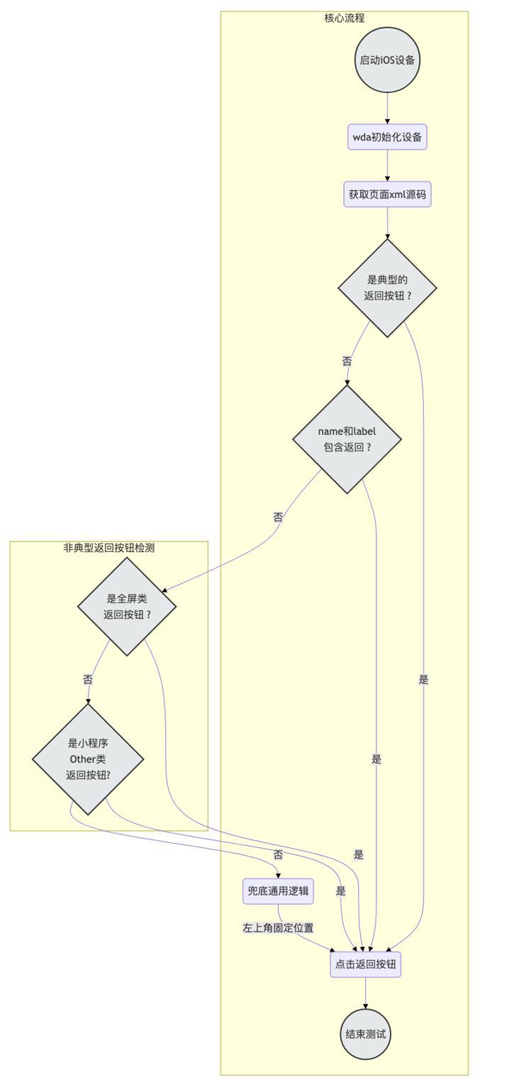 【基本解决】VSCode中用Markdown画iOS返回前一页的流程图graph和flowchart – 在路上